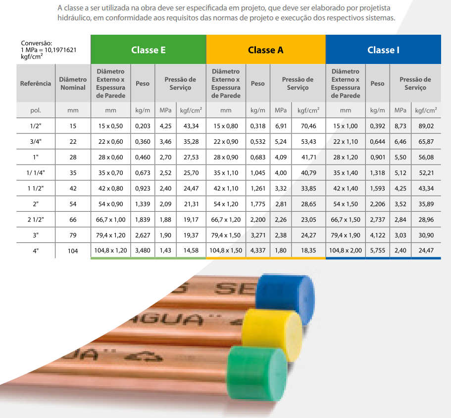 Tubo de Cobre Eluma Classe "A" - Barra 5M - 22 mm (3/4") - Tocco - Tudo ...