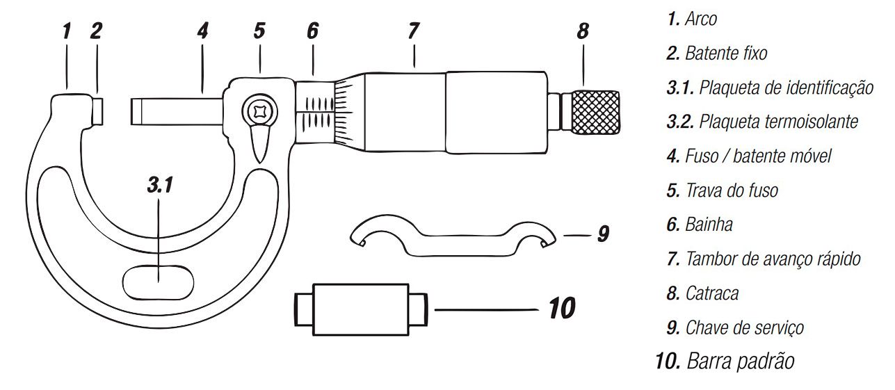 Micrômetro Externo Analógico de 25-50mm Centesimal Digimess - CÔVADO ...
