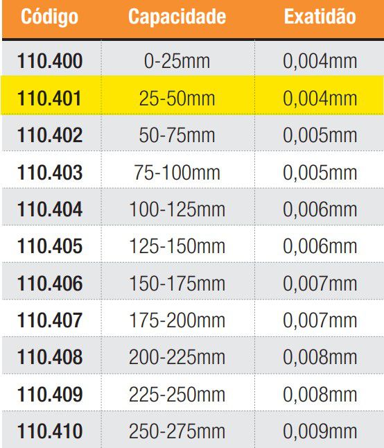 Micrômetro Externo com Contador Mecânico 25-50mm Digimess - CÔVADO MEDIÇÕES Micrômetro Externo com Contador Mecânico 25-50mm Digimess - CÔVADO MEDIÇÕES