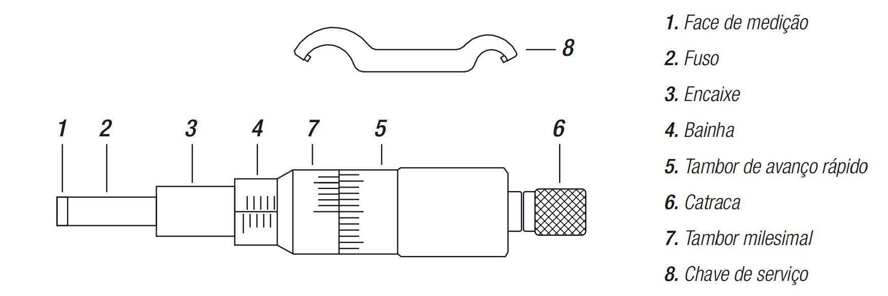 Micrômetro para Adaptações 0-25mm Centesimal - Digimess - CÔVADO MEDIÇÕES
