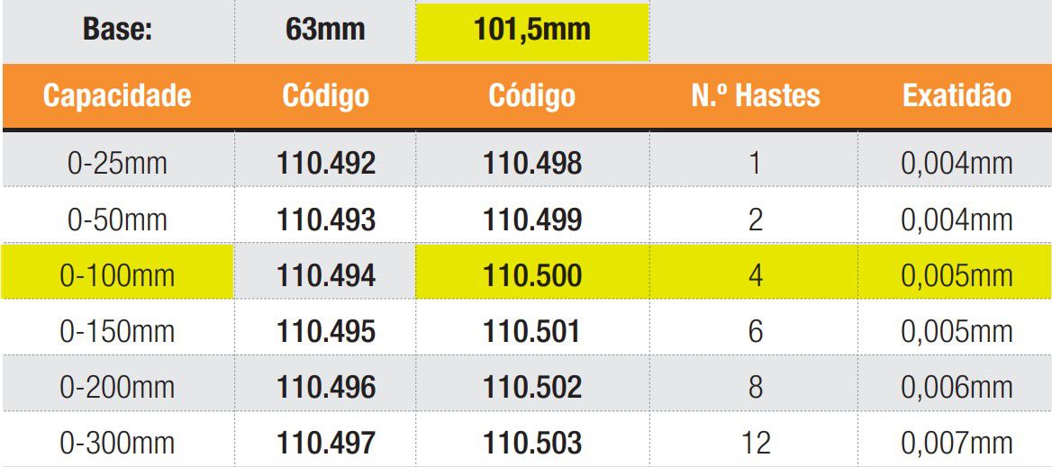 Micrômetro de Profundidade de 0-100mm Hastes Intercambiáveis - CÔVADO ...
