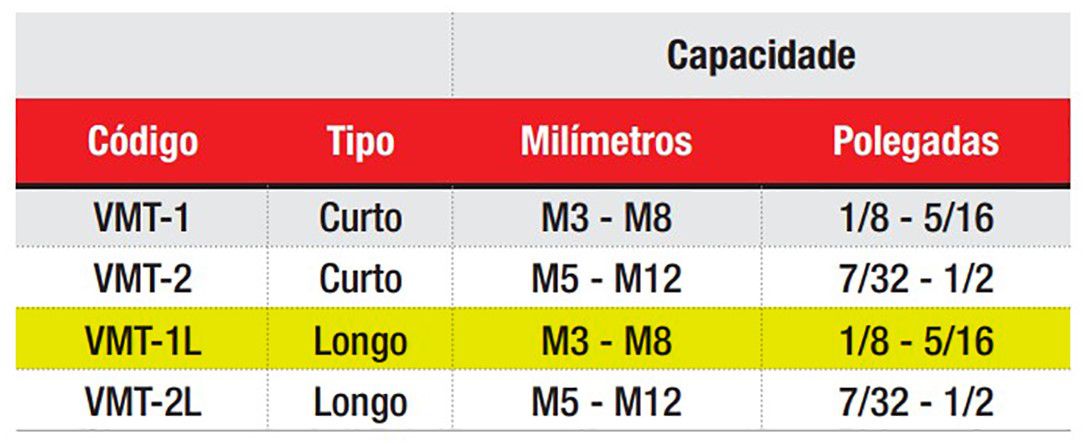 Vira Macho Tipo T Longo Com Catraca M3-M8 Polegada 1/8-5/16 - CÔVADO ...