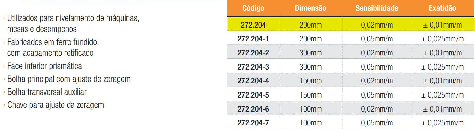 Nível Linear de Precisão Dimensão 200mm Digimess 272.204 - CÔVADO MEDIÇÕES Nível Linear de Precisão Dimensão 200mm Digimess 272.204 - CÔVADO MEDIÇÕES
