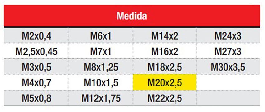 Calibrador de Rosca Tipo Anel Lado Não Passa Rosca Métrica Grossa (M) M20-6G Código ANP M20 ...