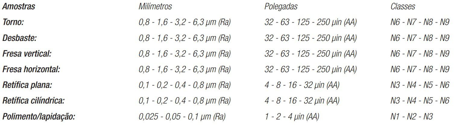 Padrão Visual e Tátil de Rugosidade 27 amostras Digimess - CÔVADO MEDIÇÕES