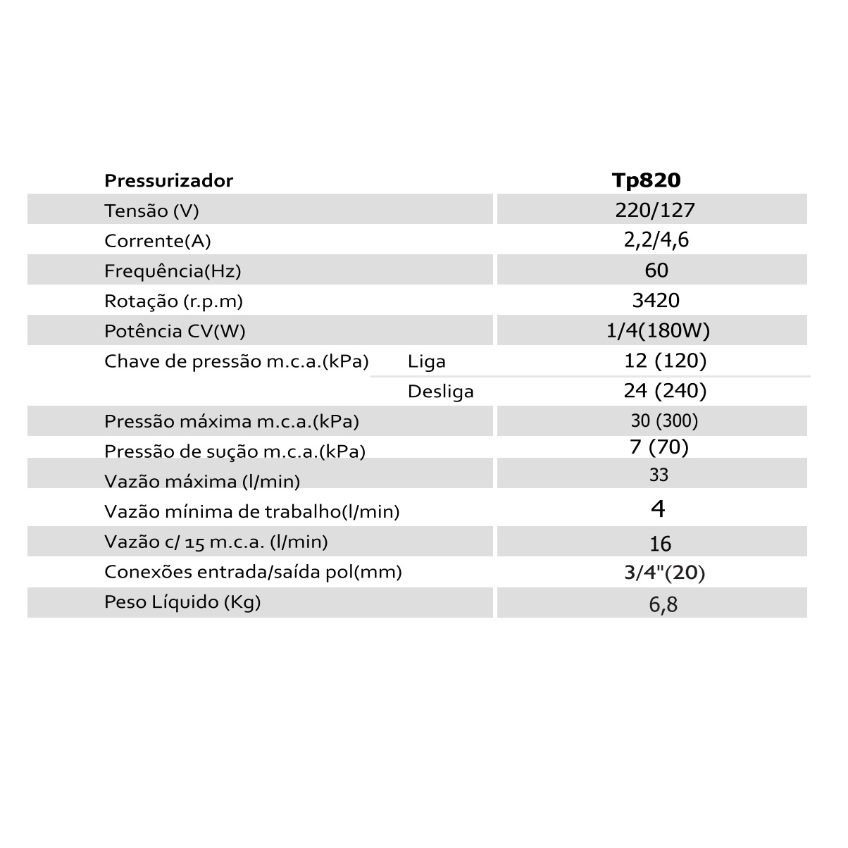 Pressurizador Komeco TP 820 G2-BIVOLT | Melhor preço - Erasolar Energia