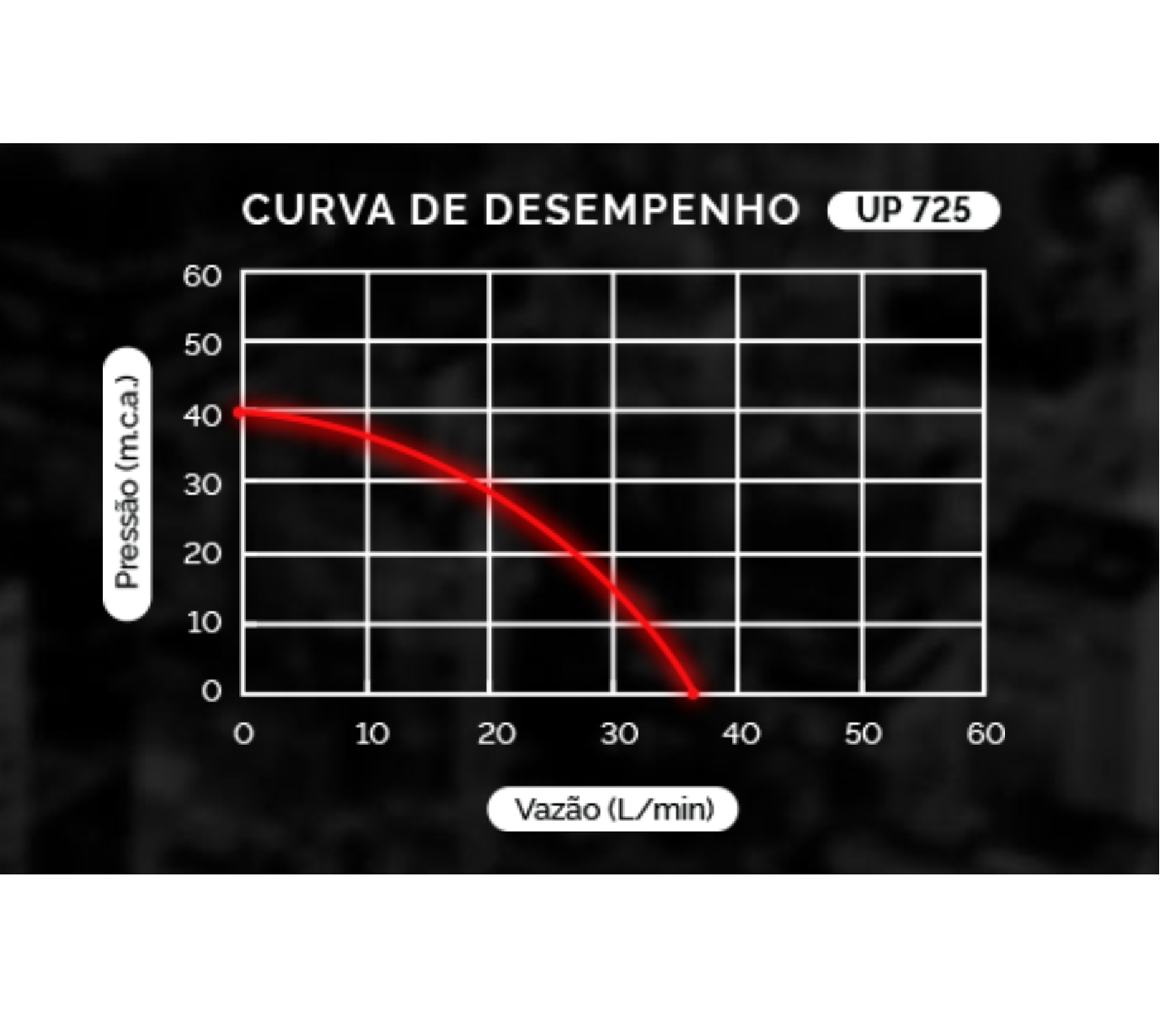 Bomba Pressurizador UP 725 Ultra press 725 Komeco Bivolt - Erasolar Energia