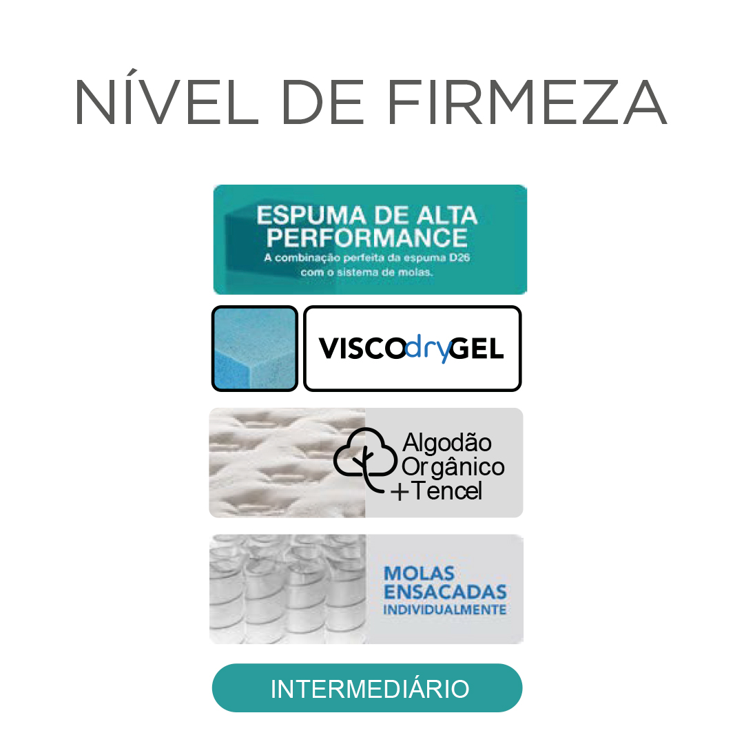 Epeda Gel com Visco Gel e Molas Ensacadas | Epeda - Flex Colchões