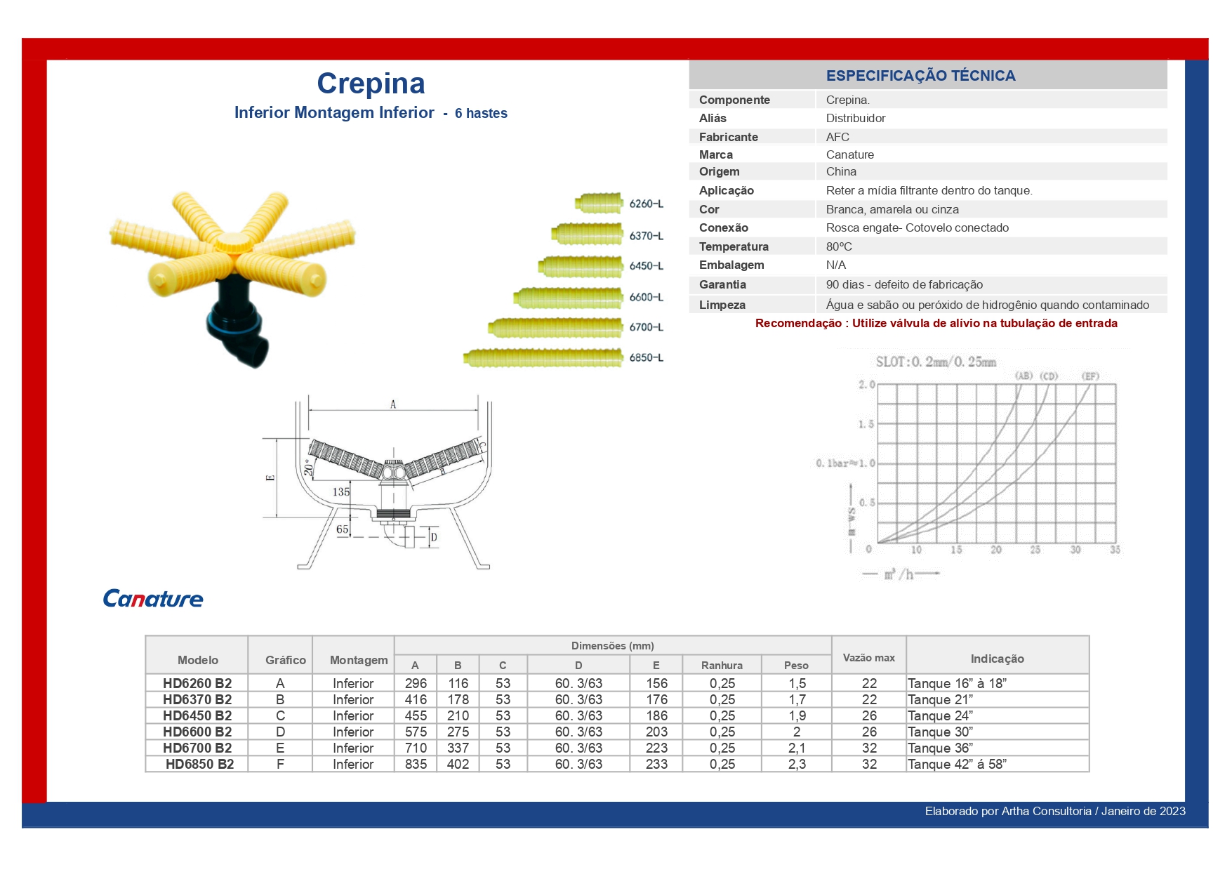 Crepina Inf. HD6600-B2 TQ 30" Abertura Sup. Inf - 4" / Pressão de 6,0 ...