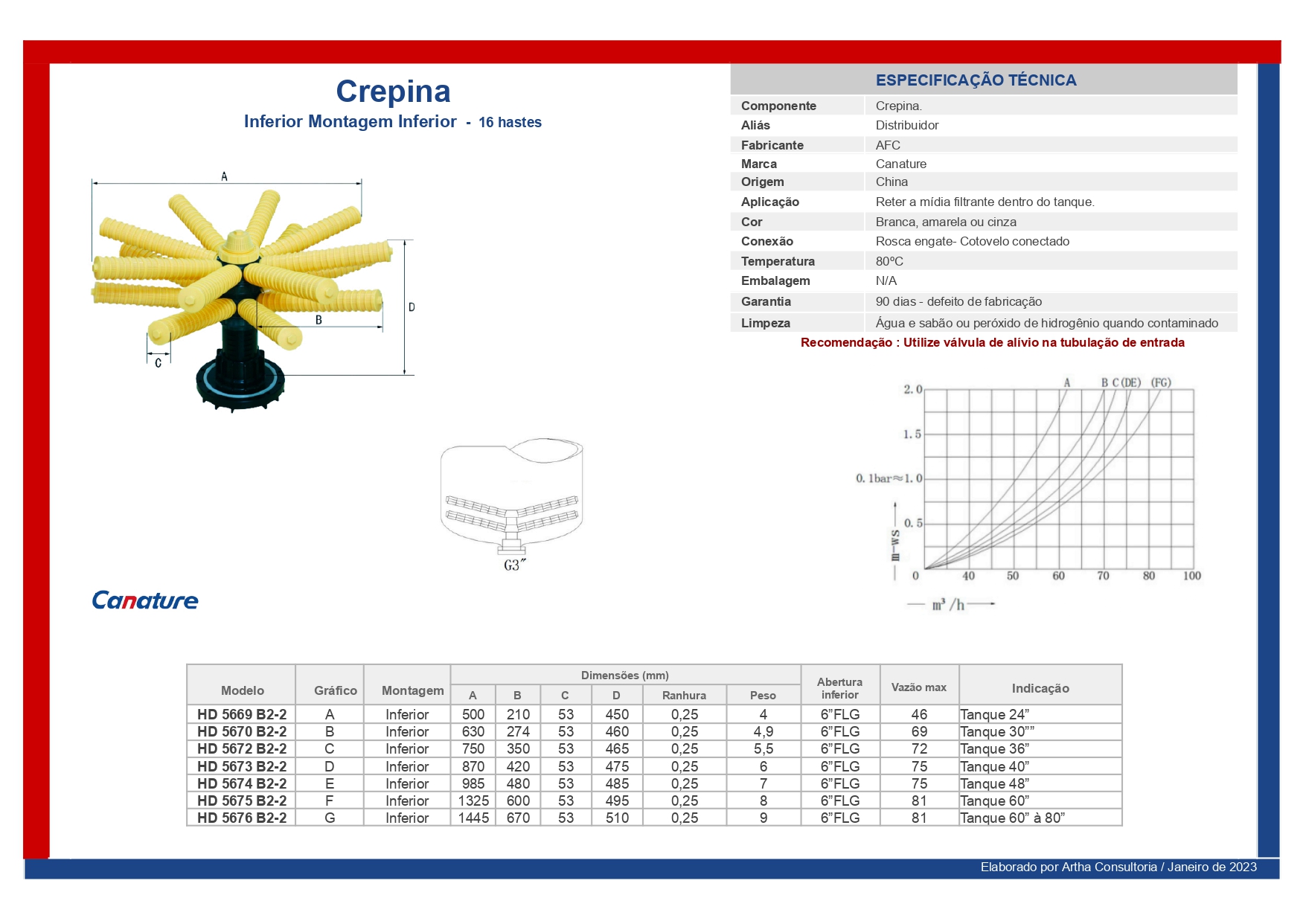 Crepina Inf. HD5676-B2 TQ 60" a 80" Abertura Sup. Inf - 6" - Flange ...