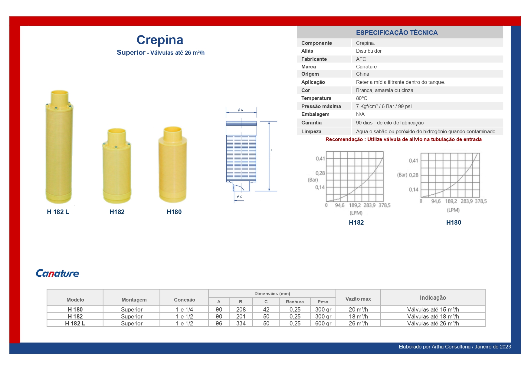 Crepina Sup. H182 L TQ 16" ao 36" Abertura Sup.- 4 / Tubo Central 50 ...