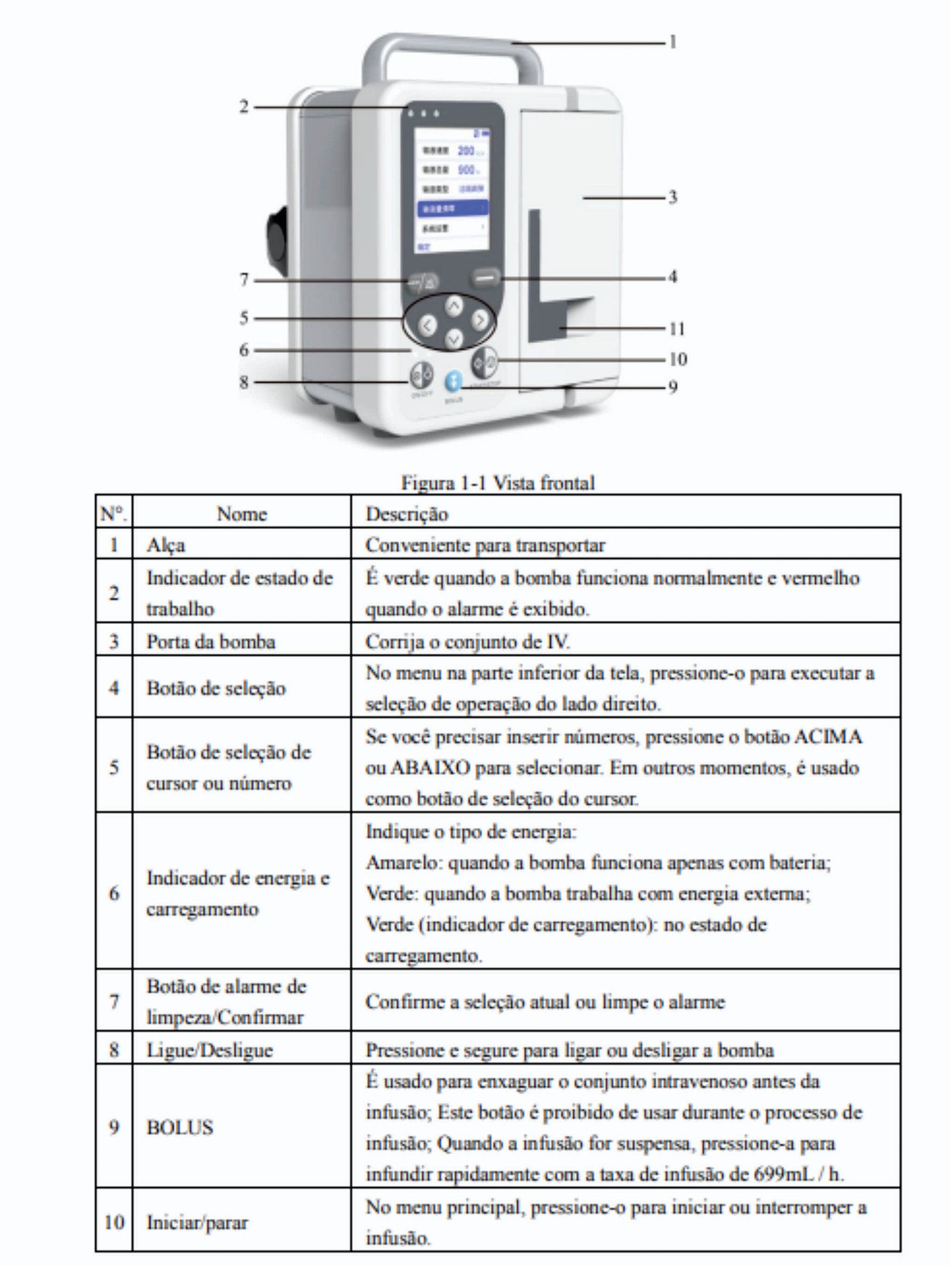Bomba de Infusão nacionalizada com Assist Técnica permanente Contec ...