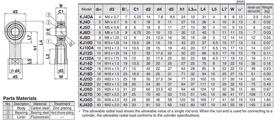 SMC KJ10D ROTULA ESFERICA PARA HASTE APLCAVEL EM CILINDRO MINI ISO 25 ...
