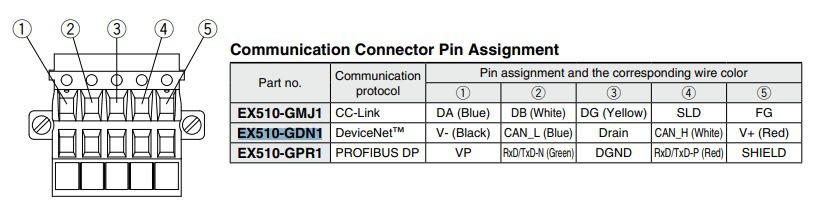 EX510-GDN1 UNIDADE DE INTERFACE SERIAL SERIE EX SMC - TONA AUTOMAÇÃO