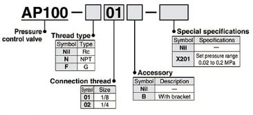 AP100-02-X208 REGULADOR DE PRESSAO SERIE AP100 AP TECH SMC - TONA AUTOMAÇÃO