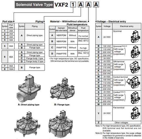 VXF23ABZ1G VALVULA DIRECIONAL PROCESSO SERIE VXF SMC - TONA AUTOMAÇÃO