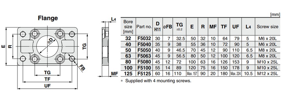 SMC F5050 FIXACAO TIPO FLANGE APLICAVEL EM CILINDRO ISO 15552 DIAMETRO ...