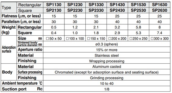 SP2430 PLACA DE FIXACAO A VACUO 200X200 MM SMC - TONA AUTOMAÇÃO
