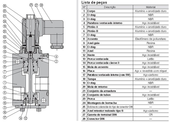 VCH410-PS-KT-X26 KIT DE REPARO PARA VALVULA DIRECIONAL MANIFOLD VV3CH4 ...