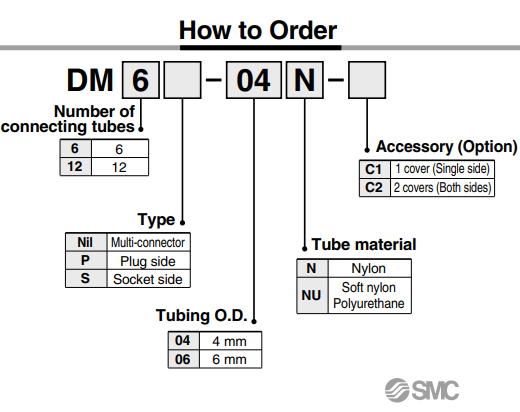 DM12P-06N-C1 MULTICONECTOR EM LATAO - SERIE DM NCM : 74122000 - TONA ...