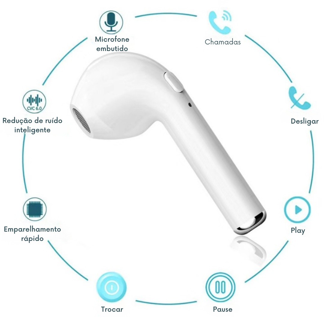 Fone De Ouvido I7mini TWS Bluetooth 5.0 Sem Fio Com Microfone - Luminolândia
