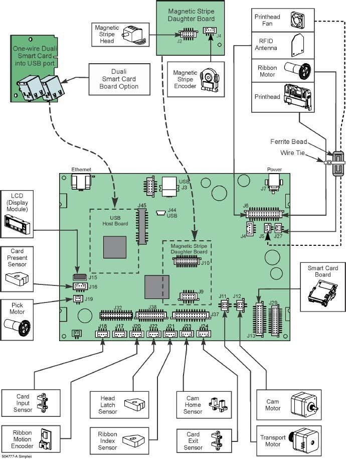 Painel LCD Datacard SD260 - Lservice peças e impressoras.