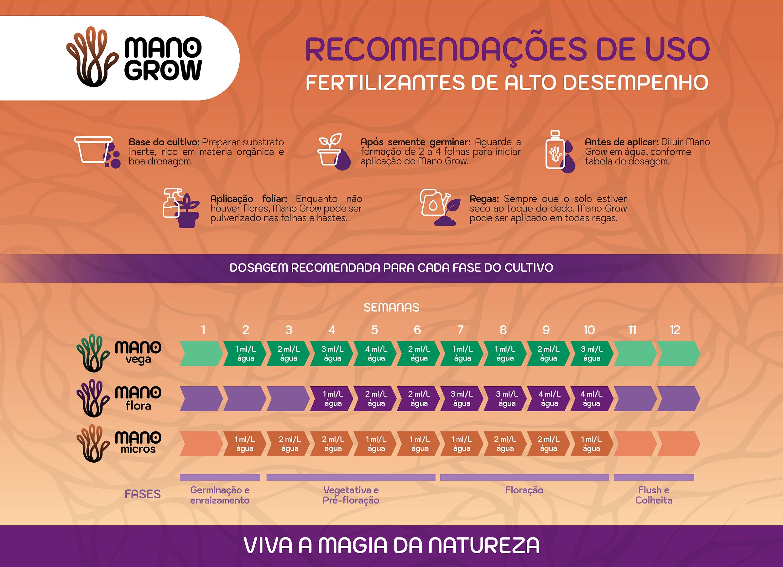 Kit Trio Mano Grow 300mL - Mano Grow - Fertilizante Orgânico e Mineral