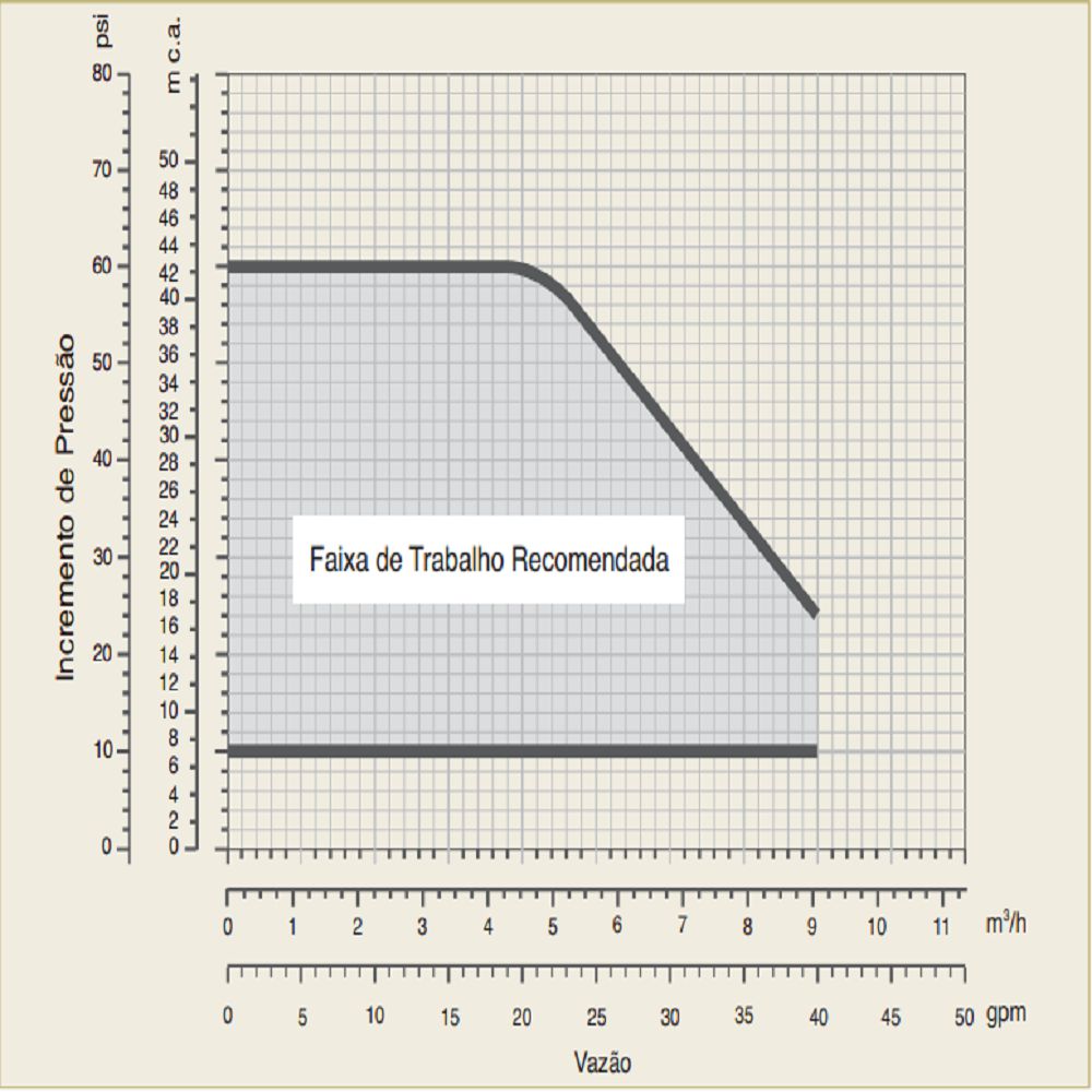 Pressurizador de Água Schneider Subdrive Inline 1100 1,2cv Mono 220v ...