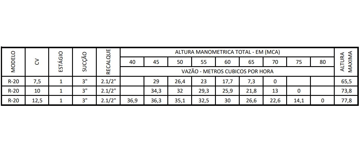 Bomba Centrifuga Thebe R-20 R 10cv Trifásico 220/380/440v - Loja online ...