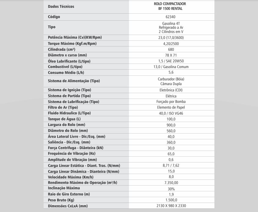 Rolo Compactador Buffalo Bf 1500 Rental - Loja online de Bombas de água, motores, geradores ...