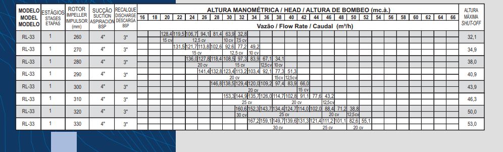 Mancal Bomba Dagua Centrifuga Monoestagio Thebe Rl33/ 33a 10cv a 30cv ...