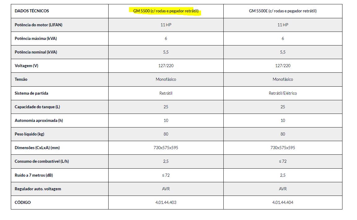 Gerador Portatil Csm Gm-5500 Lifan 11cv Monofasico 127/220v - Loja ...