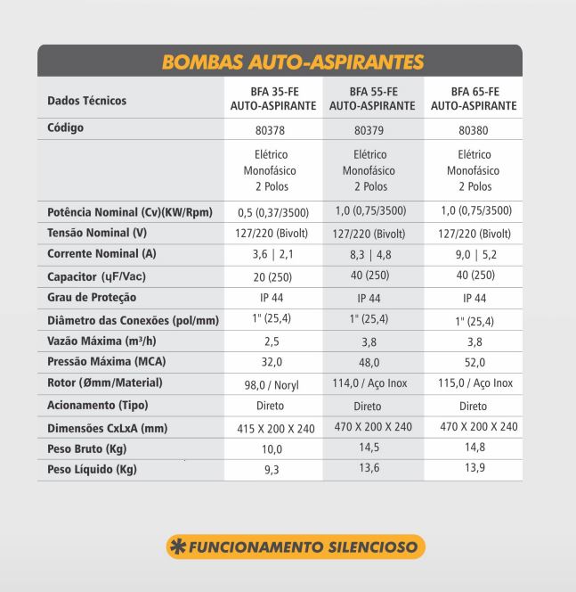 Bomba Elétrica Auto Aspirante Bfa 35-fe 0,5cv 127/220v Buffalo - Loja ...