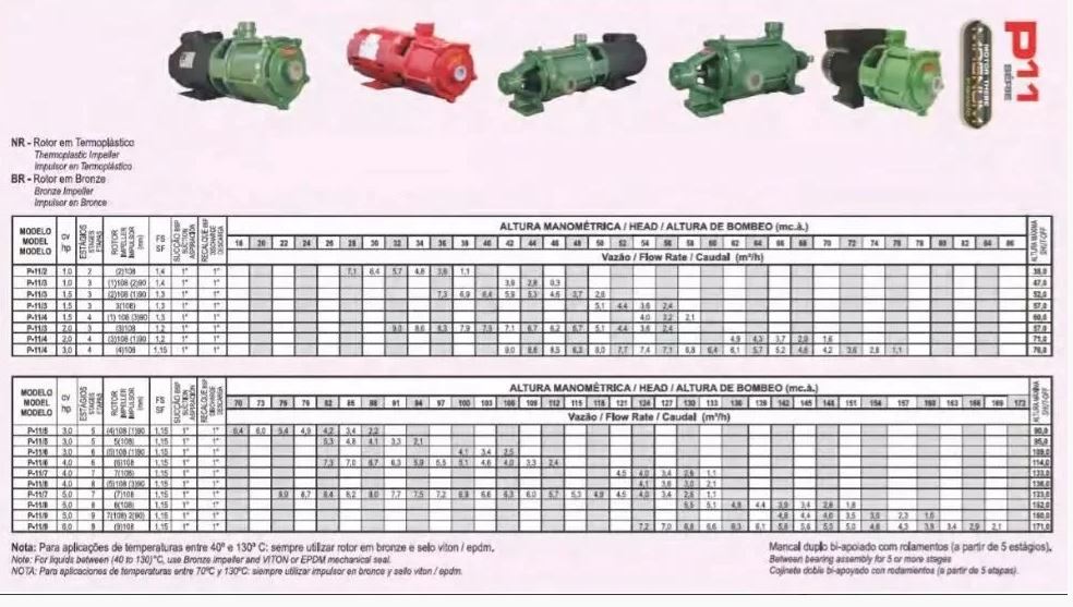 Bomba Dagua Multiestagios Thebe P-11 9 6cv Trifasico Ip55 220/380v ...