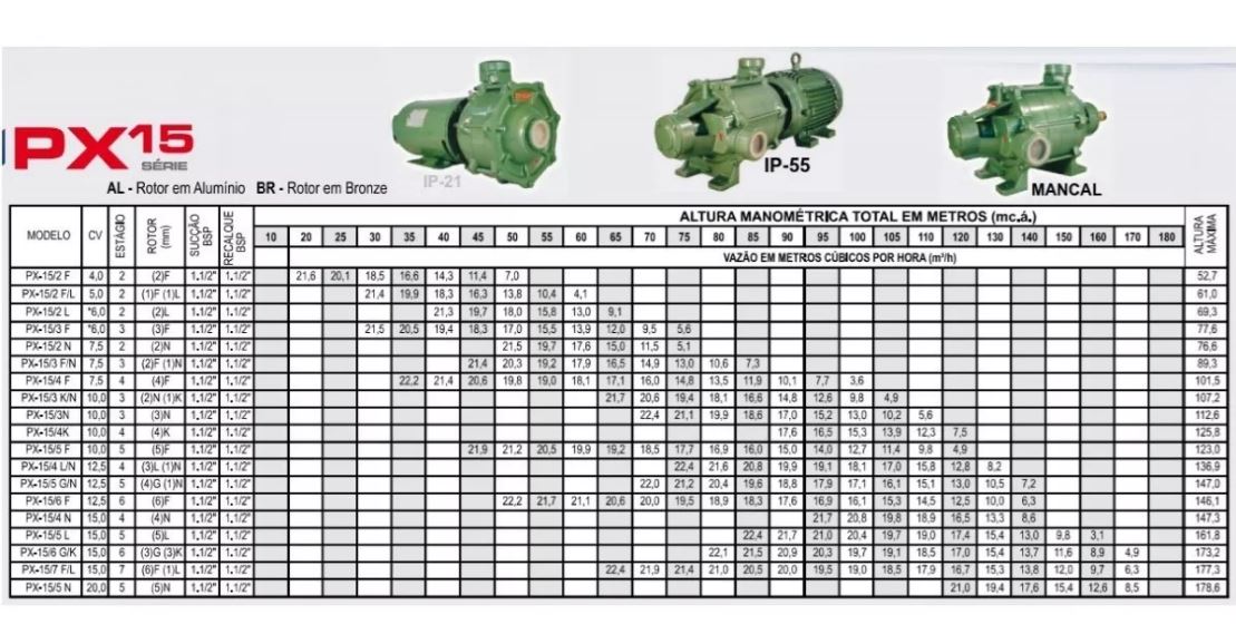 Kit Bomba Solar Thebe Px-15/2 Gk 5cv com Quadro Inversor Disjuntor ...