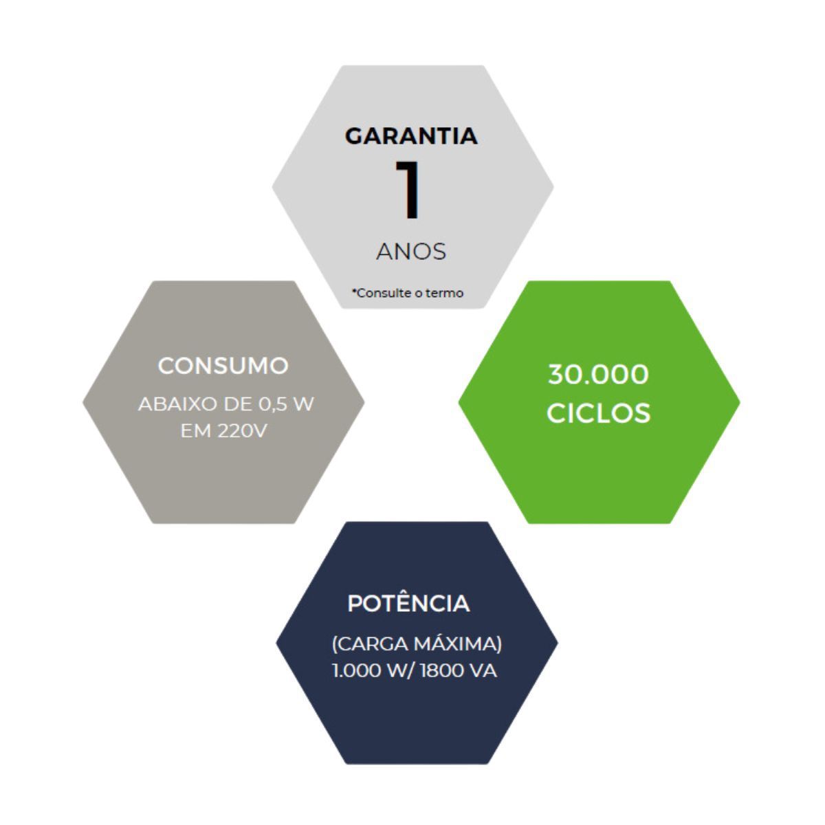 Relé Fotocontrolador 1000W Bivolt IP66 NEMA J-1000-NF - Rlux Iluminação ...