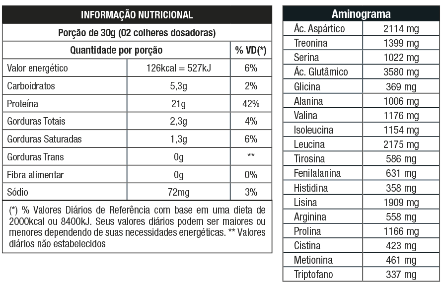 Whey Protein Concentrado W100 Refil 900g - Nutrata - Mammut Suplementos ...