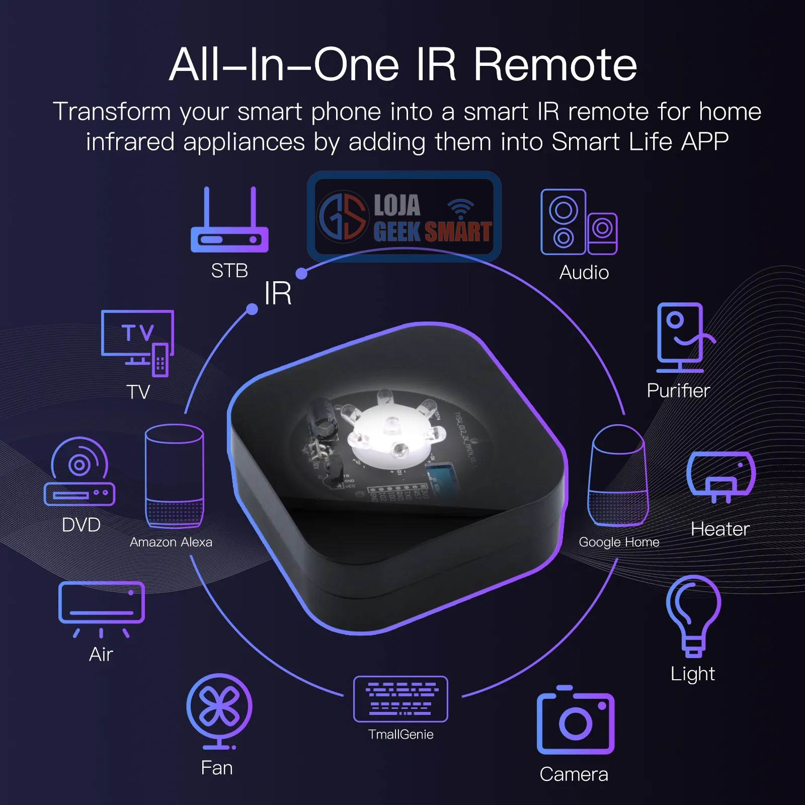 Controle Universal Inteligente IR Smart Zigbee Ekaza Tuya Smart - Loja ...