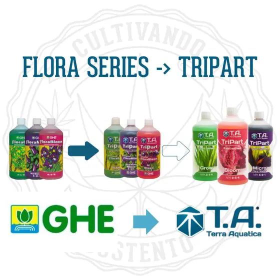 Terra Aquática Tripart Bloom 5L - Orange House Store - A maior Tabacaria, Head Shop e Grow Shop ...
