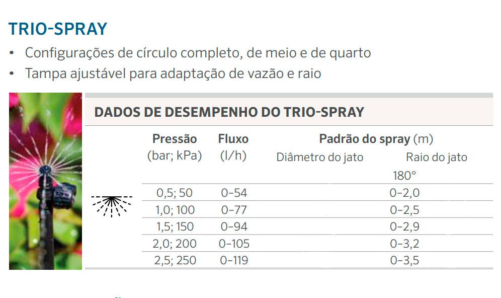 Micro Spray Trio TS T H 180 Ajustável Hunter Irrigação - AgrícolaShop