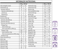 FÓRMULA INFANTIL PREGOMIN PLUS - 400G - DANONE - Divina Nutrição Enteral
