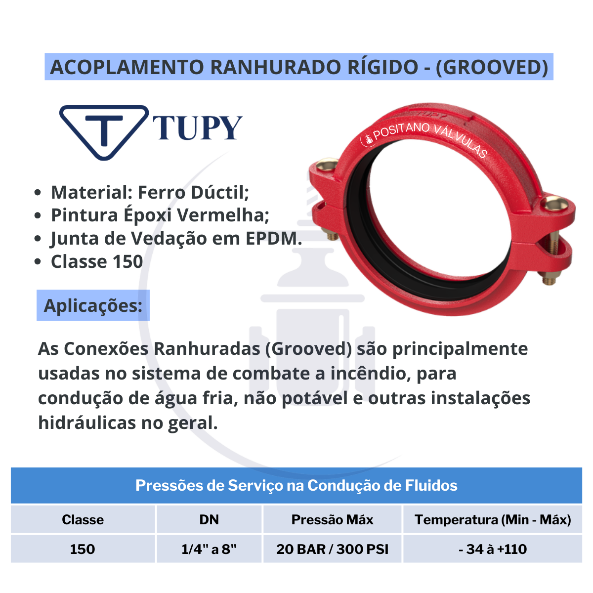 Acoplamento Rígido Angular Ranhurado/Grooved - Tupy - Aços Positano ...