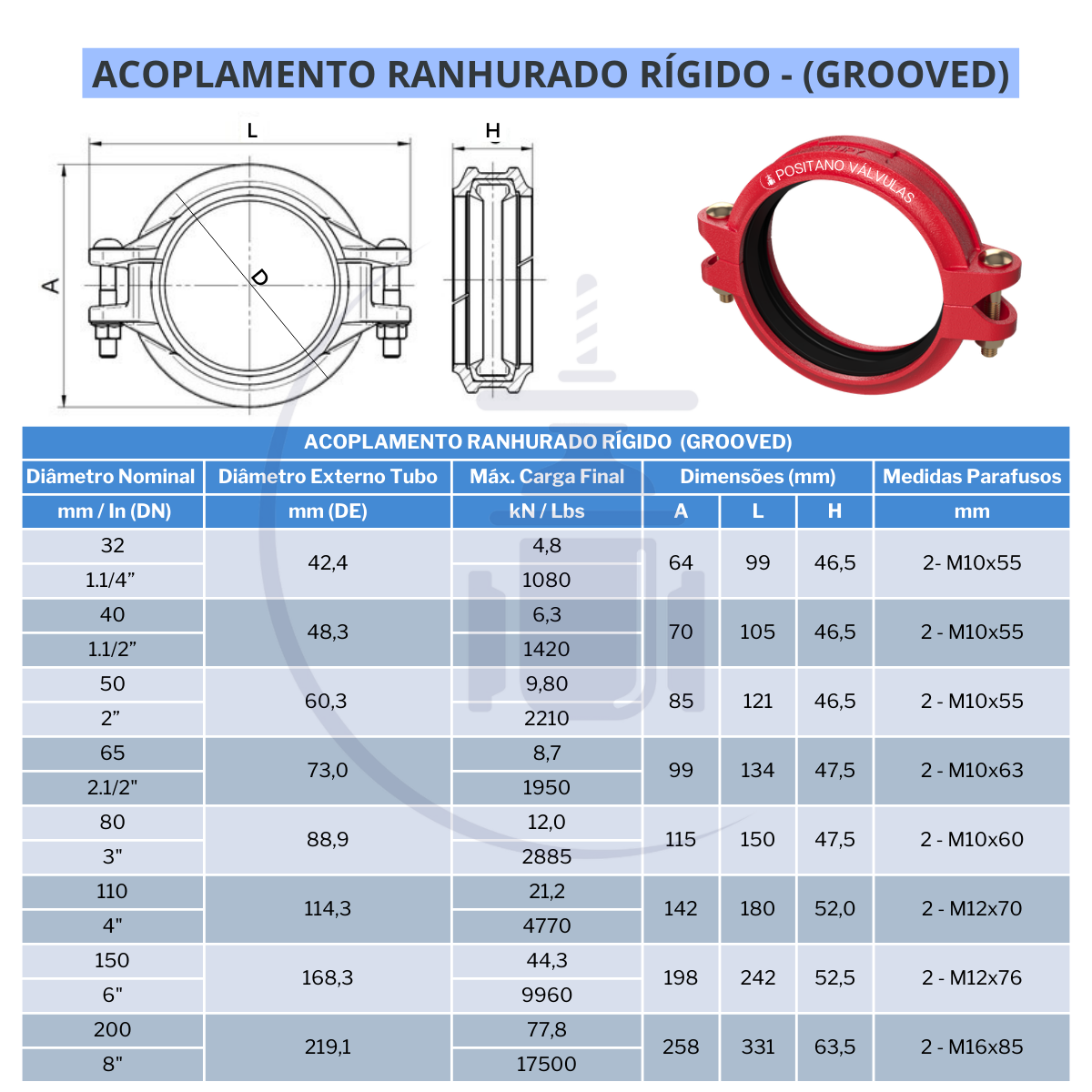 Acoplamento Rígido Angular Ranhurado/Grooved - Tupy - Aços Positano ...