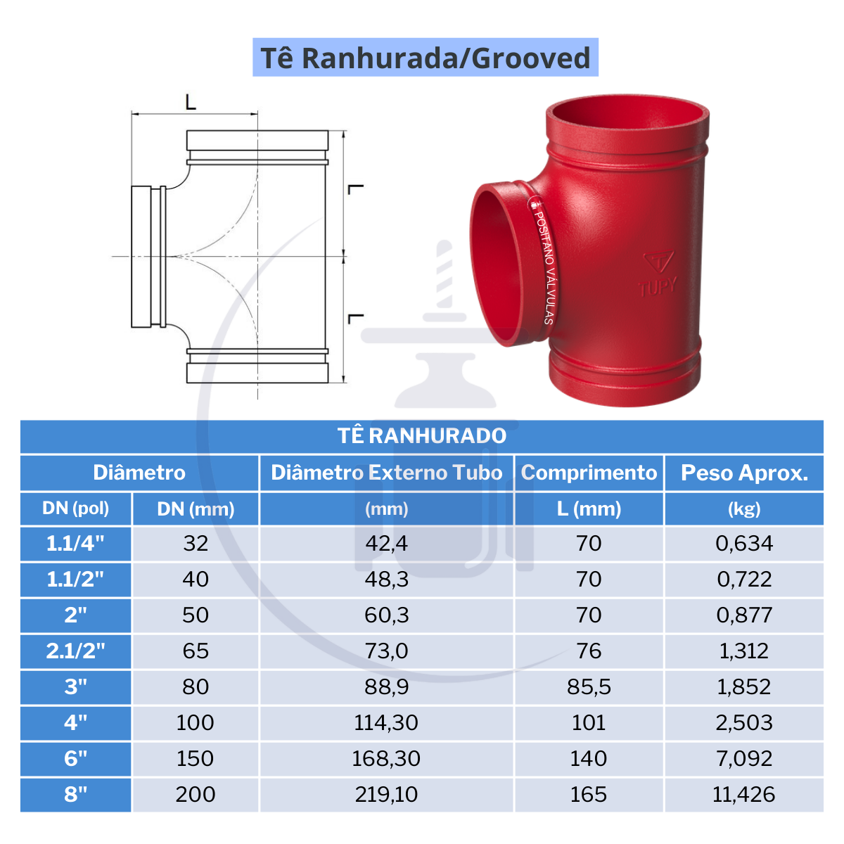 Tê Ranhurado/Grooved - Tupy - Aços Positano | Equipamentos de Combate a ...