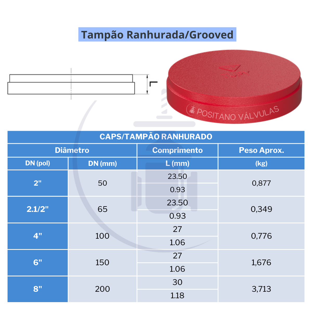 Cap/Tampão Ranhurado/Grooved - Tupy - Aços Positano | Equipamentos de ...