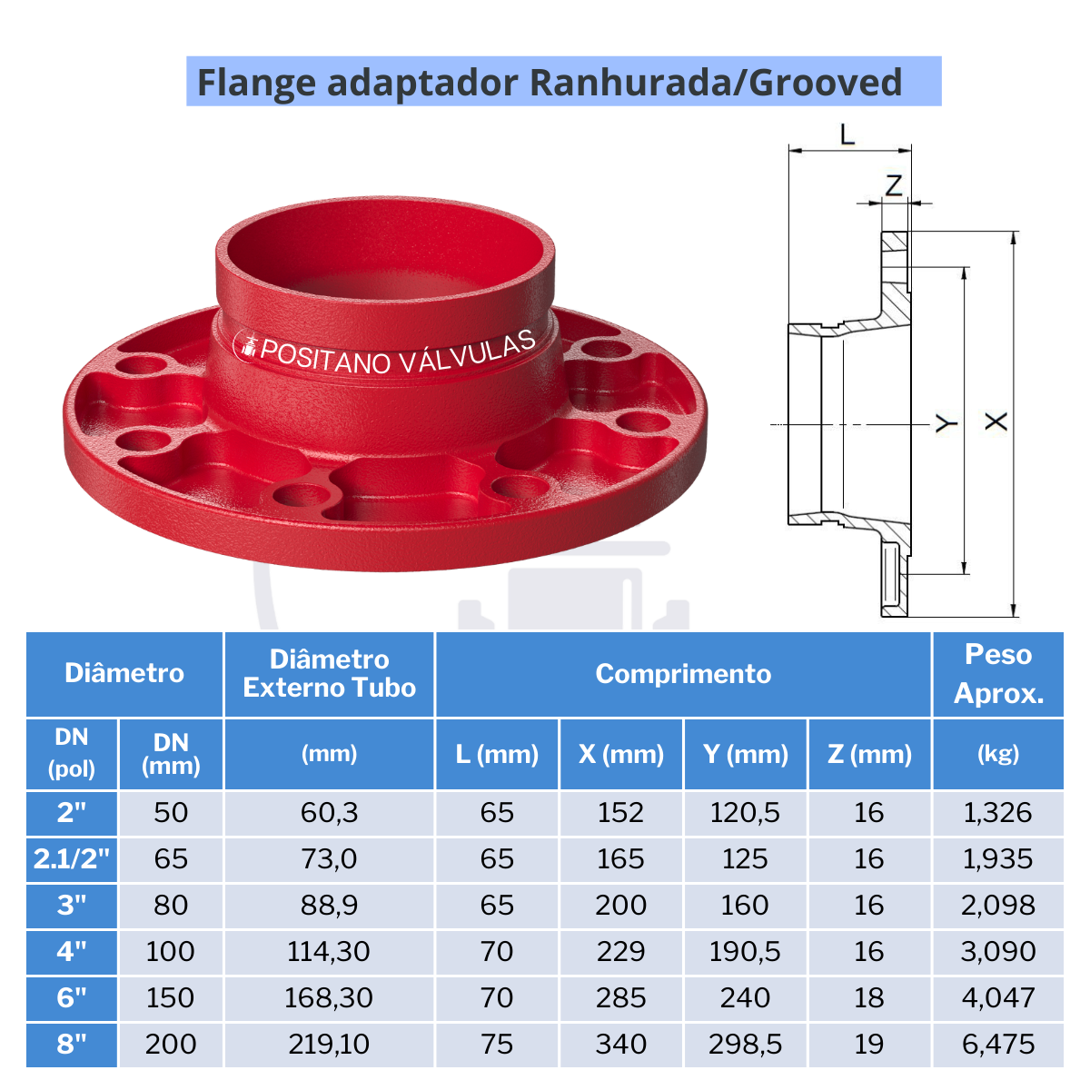 Flange Adaptador Ranhurado/Grooved - Tupy - Aços Positano ...