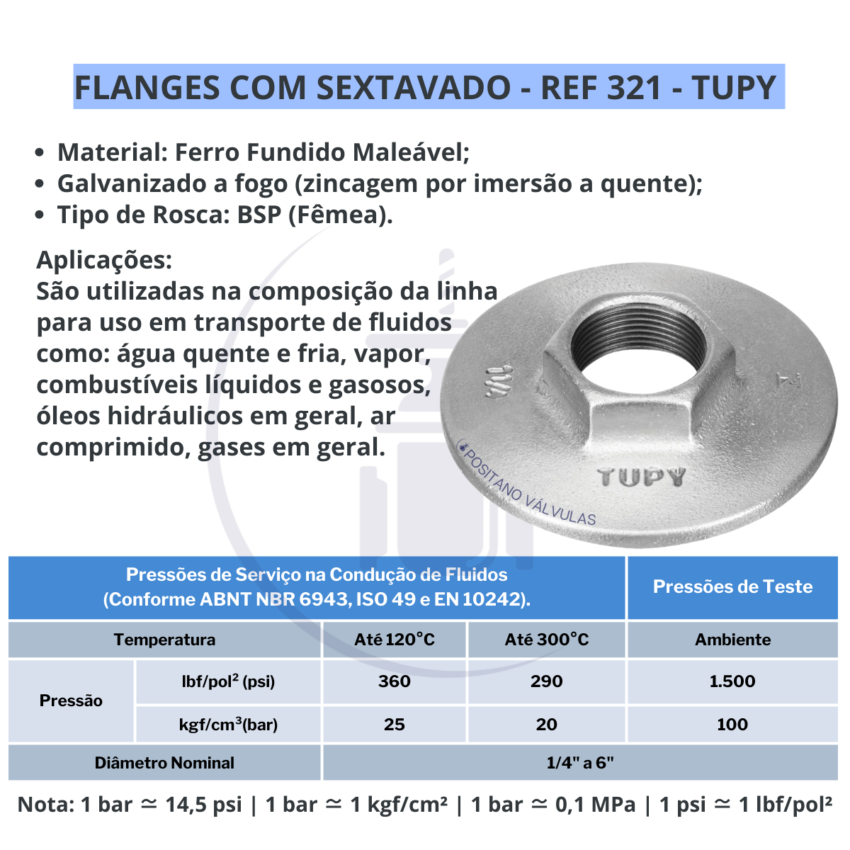 Flange Roscada com Sextavado Galvanizado – Ref 321 – Tupy - Aços ...
