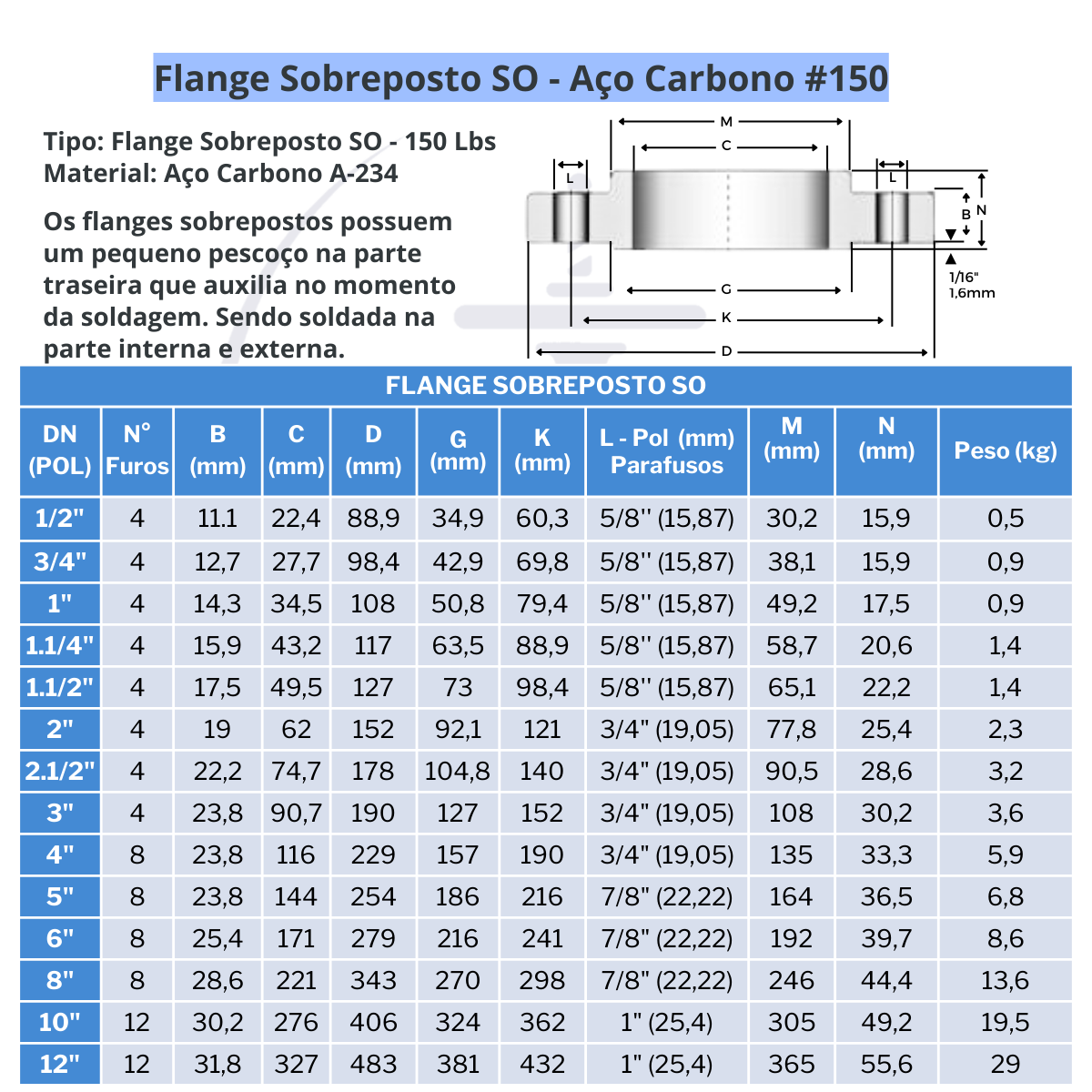 Flange Sobreposto SO - Aço Carbono #150 - Aços Positano | Equipamentos ...