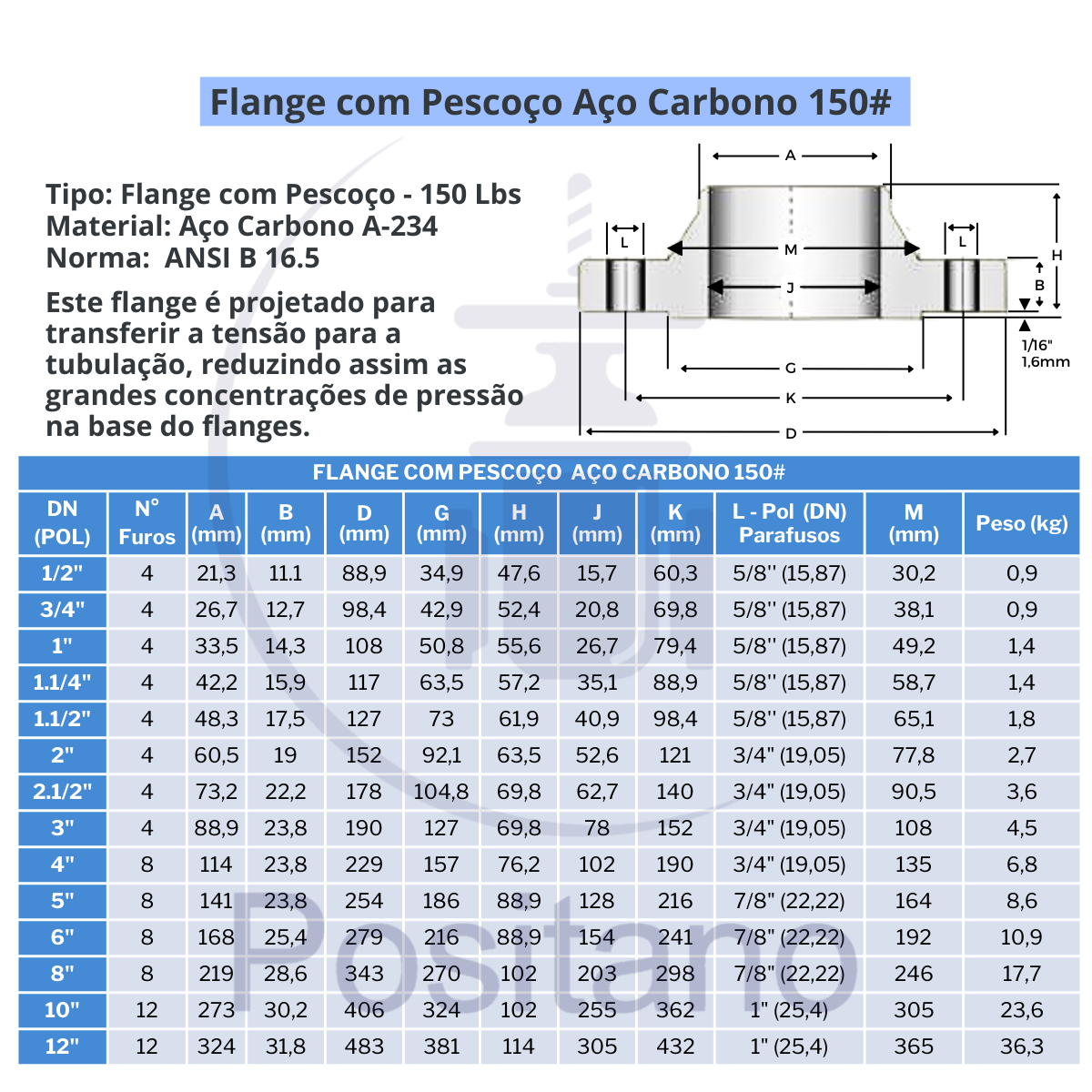 Flange com Pescoço WN (Weldin-Neck) 150lbs Aço Carbono - Aços Positano ...