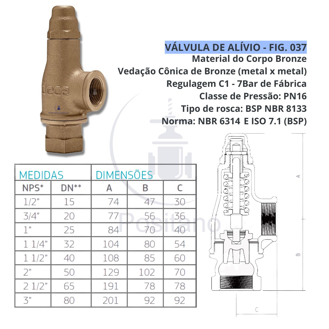 Válvula de Alívio Disco Metálico 1/2' Polegada BSP FIG. 37 - DECA ...